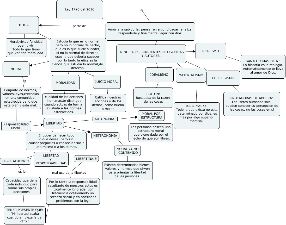 ley 1796 2016 - que tema es?